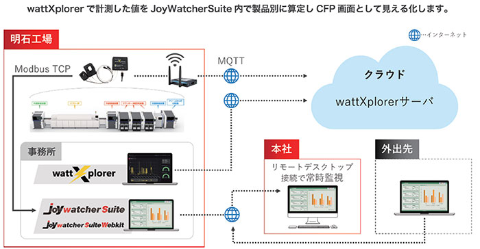 JoyWatcherSuite・JoyWatcherSuite Webkit 導入事例 （株）旭光電機株式会社 様 | 東京ガス・TGES
